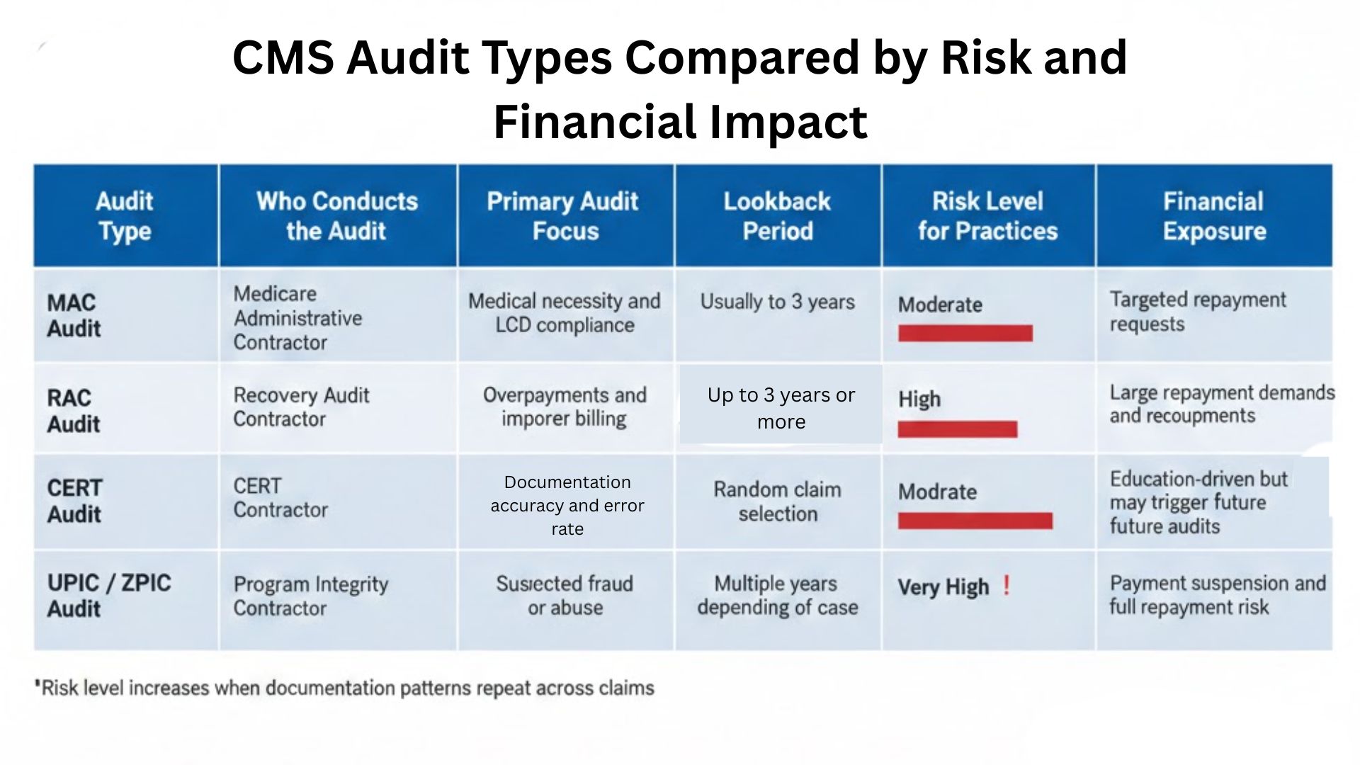 CMS Audit Checklist Every Medical Practice Must Follow - Medical Biller